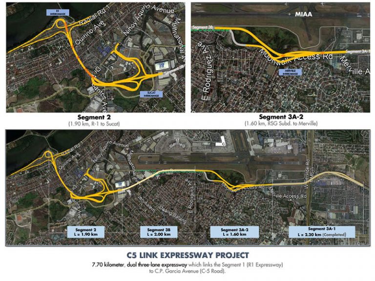 CAVITEX C-5 Link Construction of New Segments Underway - CAVITEX