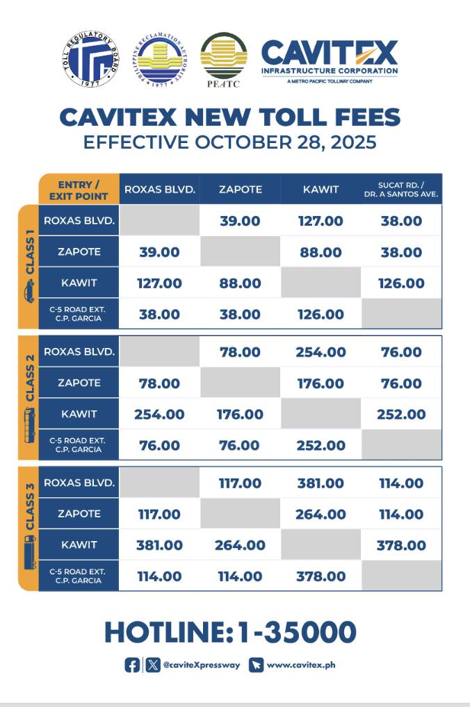 2025 Archives - CAVITEX
